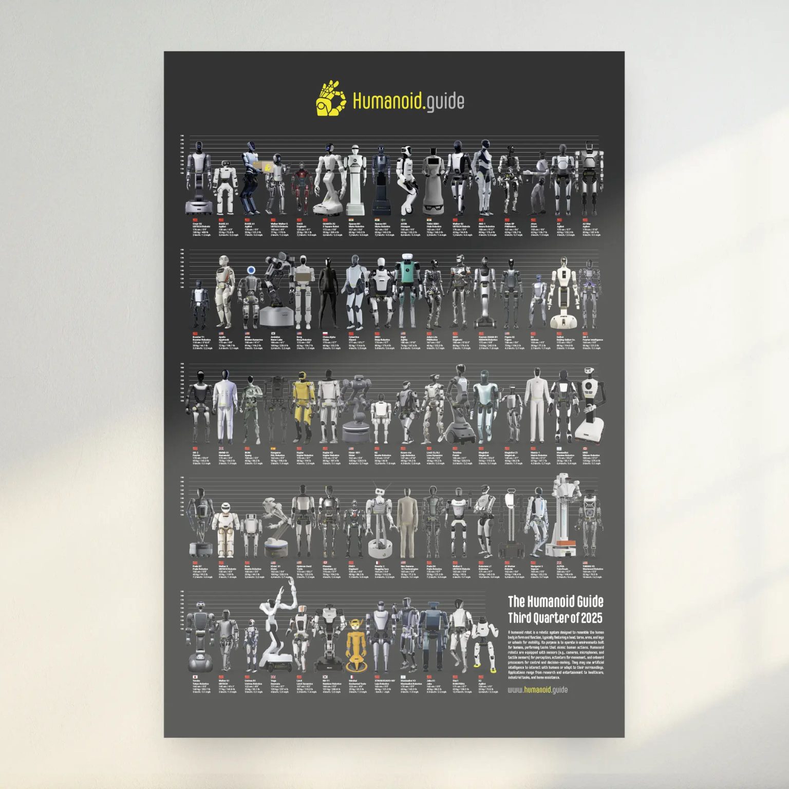 Physical humanoid robot poster (Q3), darkmode - Humanoid.guide