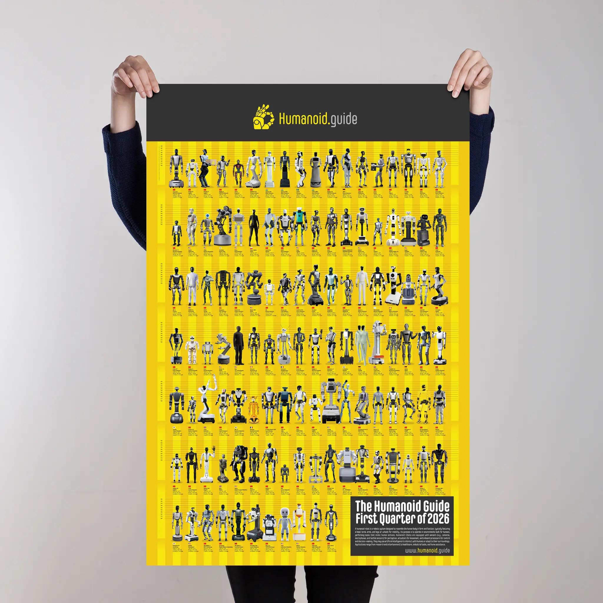 Physical humanoid robot poster (2026 Q1), yellow - Humanoid.guide